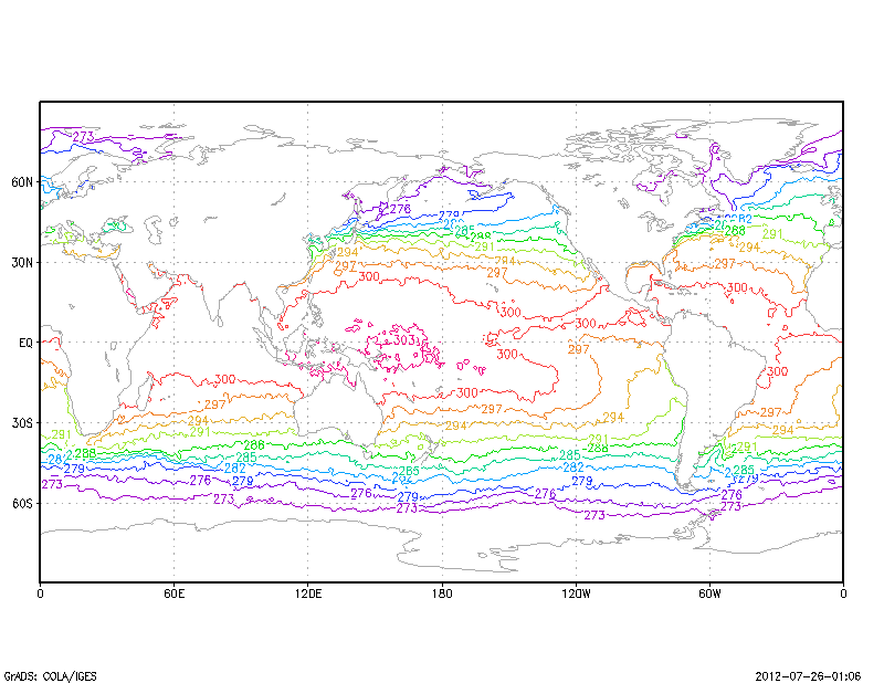 Ocean Science Hack: 7月 2012
