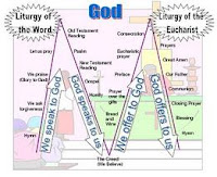 Two Catholic Men and a Blog: The Structure of the Mass