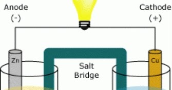 Noval Gandhi S (201731236): 7 Common Anoda & Katoda