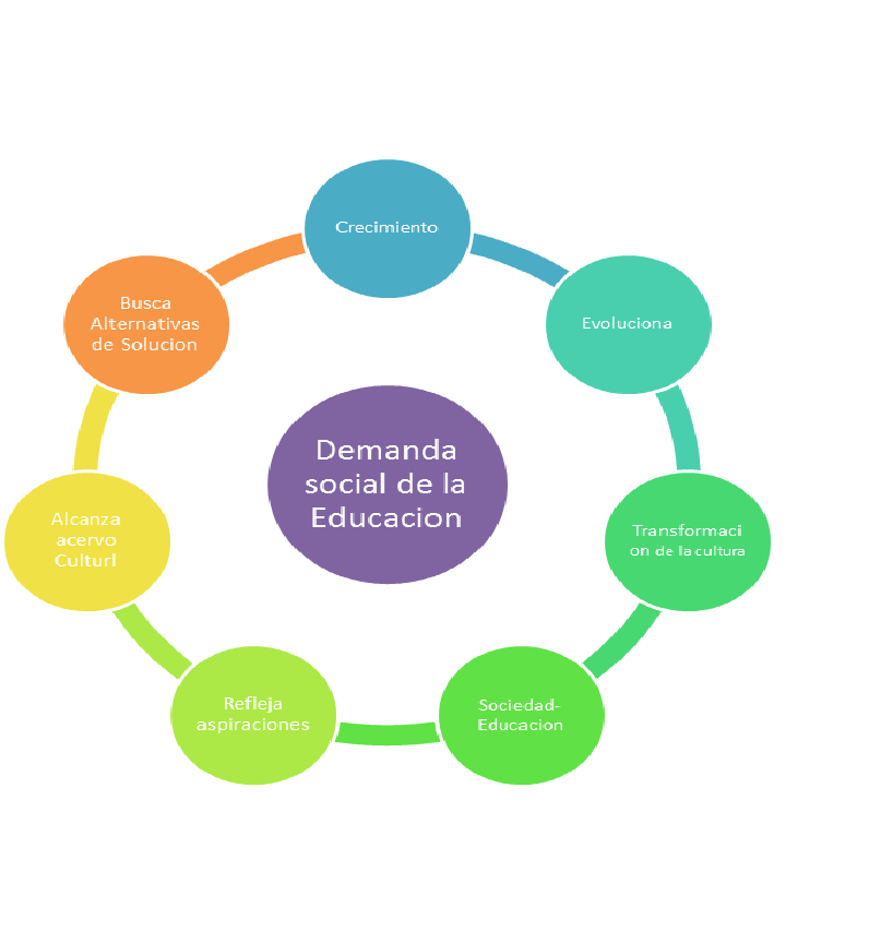 PEDAGOGIA EN MOVIMIENTO