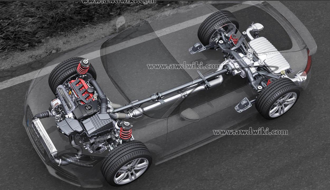 Con R de racing: LA TRACCIÓN LO ES TODO: TRACCIÓN INTEGRAL