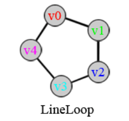 C++ openGL #06: Draw Lines Loop ~ Take a new steps in programming world