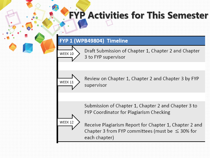 Final Year Project Progress Report (Unikl BMI): WEEK 4 (FYP 1)