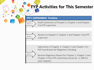 Final Year Project Logbook/Progress Report: WEEK 3 (FYP 1)