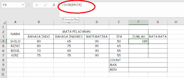 CARA MENGGUNAKAN RUMUS DASAR PADA EXCEL - Maul's Note
