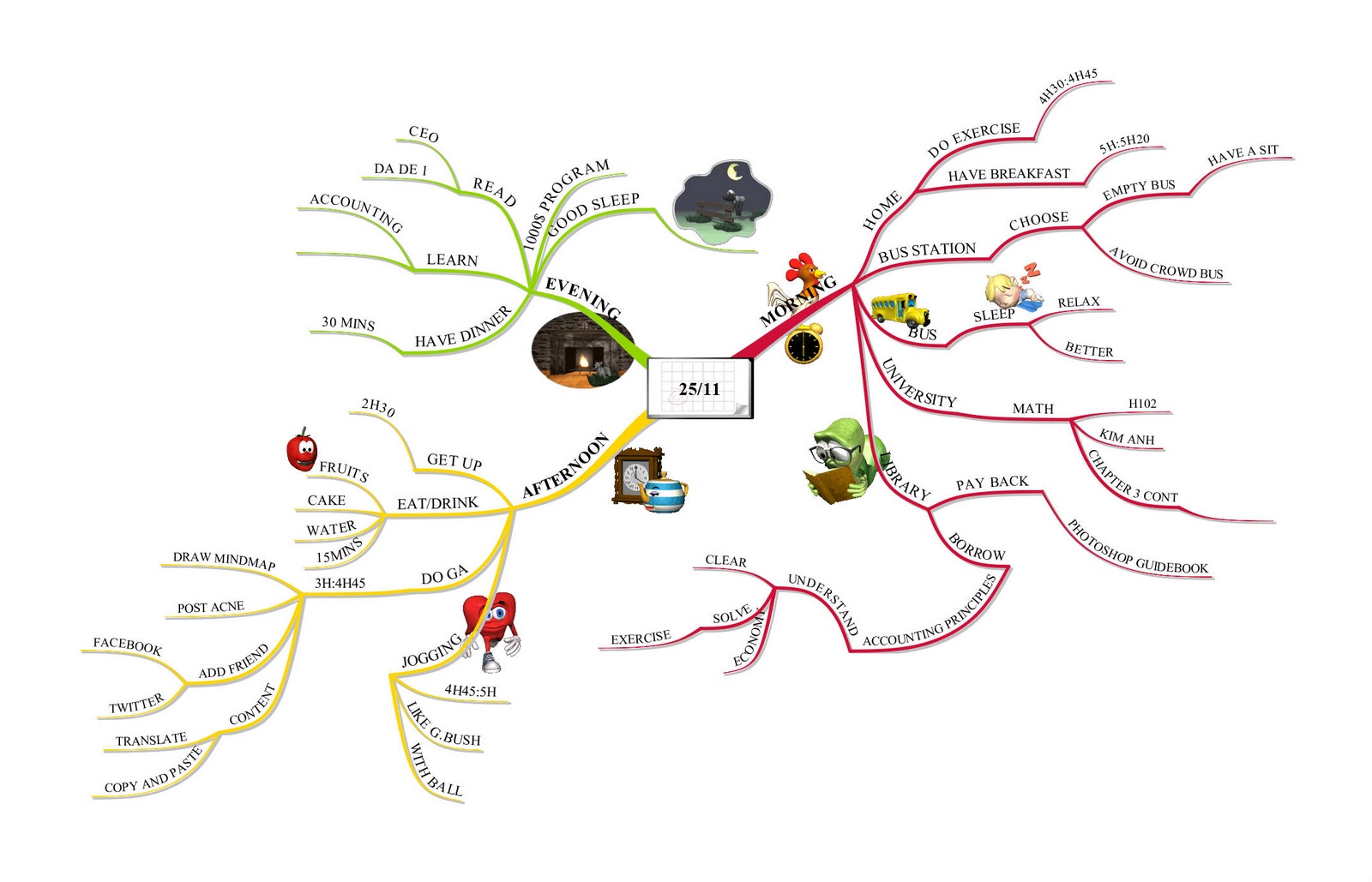 Mind Mapping created by iMindMapMind Mapping Online
