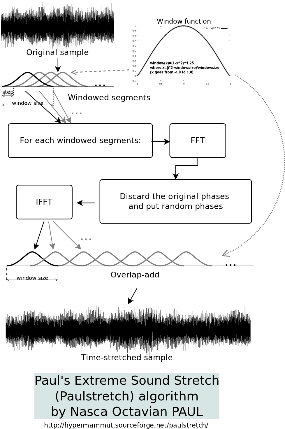 Max for Live: Extreme Time Stretching with Spectral Stretch