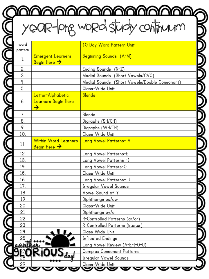 Introducing...The Word Study WORKSHOP! - LaNesha Tabb - Writing ...