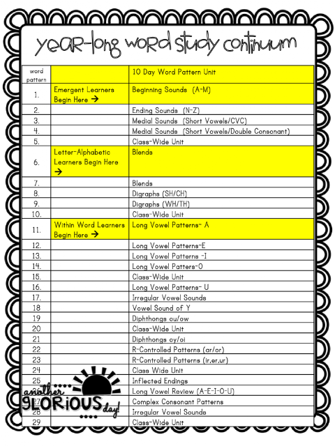 Another Glorious Day : Word Study...WORKSHOP!