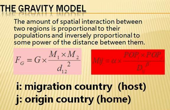 Government and Taxes: Free Trade 44: The Gravity Model