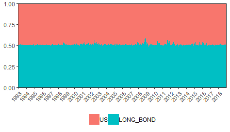 Henry's Quantopia: asset_data 데이터 업데이트 및 plot 라인 업데이트