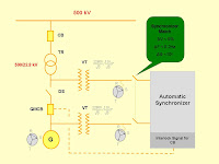 Inside Power Station: Automatic Synchronizer