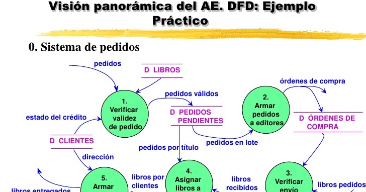 APLICACIONES: dfd espanol