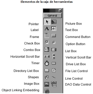 Manual de Visual Basic 6 Nivel Basico: Manual de Visual Basic 6 Nivel Básico