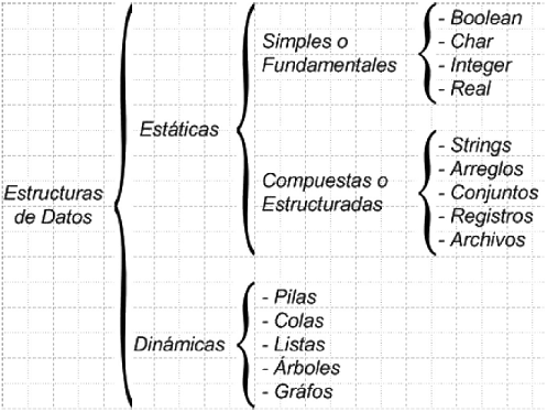 ESTRUCTURA DE DATOS: CLASIFICACION DE LAS ESTRUCTURAS DE DATOS ...