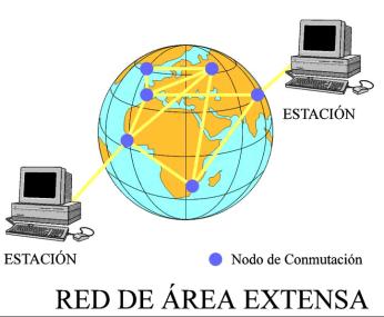 BENEFICIOS DE UNA RED: RED DE ÁREA LOCAL Y ÁREA EXTENSA
