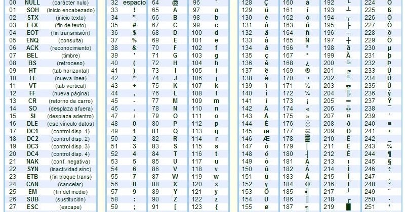 Blog de Jennyfer López : Codigo ASCII