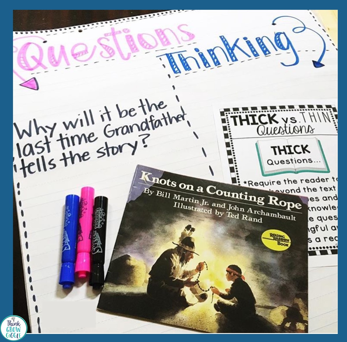 3 Ways to Strengthen Student Questioning While Reading - Think Grow Giggle