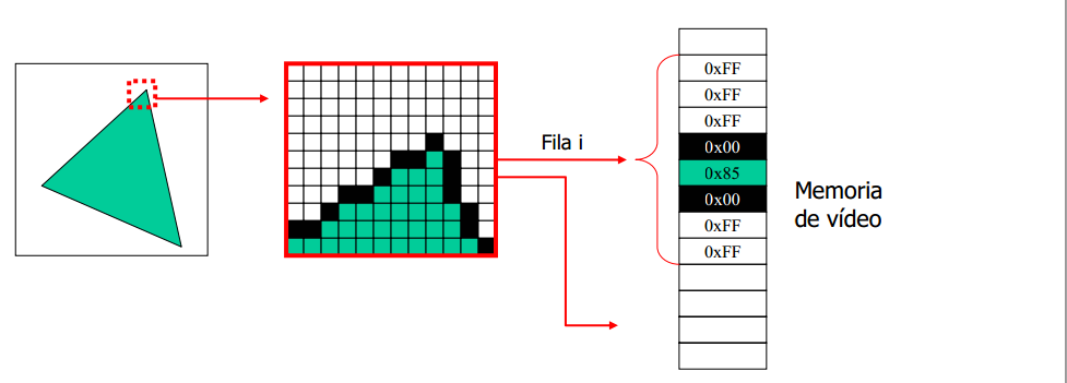 Bases de Datos: LA RASTERIZACIÓN