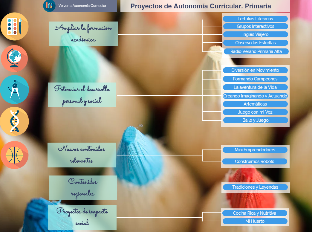 Descarga los proyectos de Autonomía Curricular para Primaria en PDF
