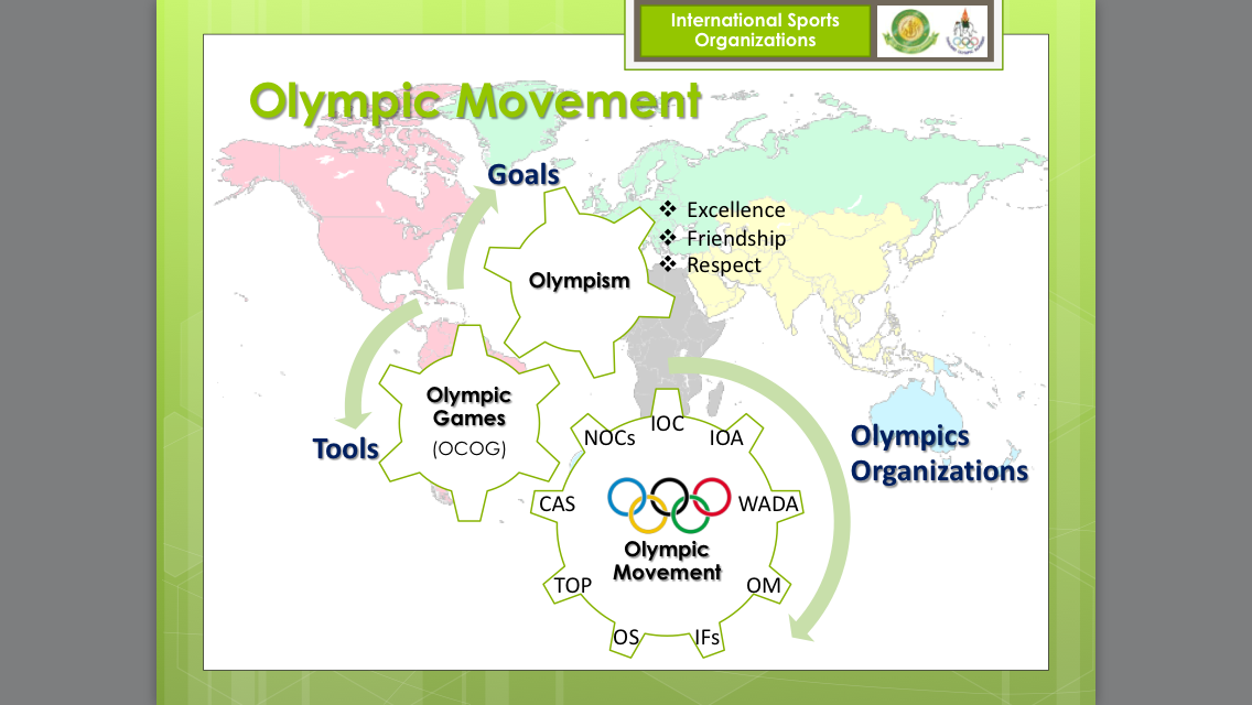 โอลิมปิกศึกษา (Olympic Education): International Sports Organizations