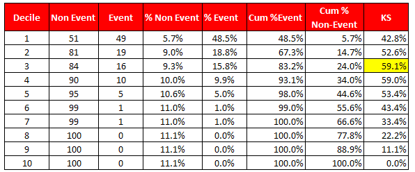 Model Validation Techniques