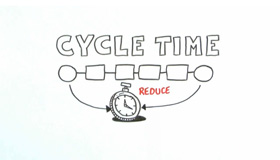 5 Agile metrics: Key for sprint success