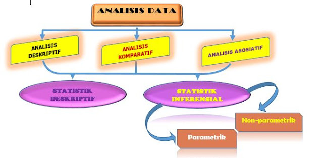 ANALISIS DATA KUANTITATIF DAN KUALITATIF ~ Ali Maskur (Logos College)