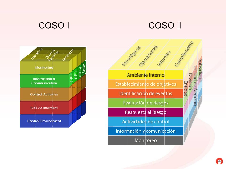 AUDITORIA DE SISTEMAS E INFORMATICA: Informe COSO