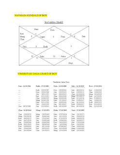 Moksha's New Age Astrology: GUN MILAN -47