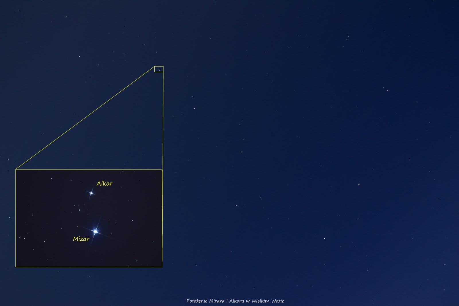 Dosięgnąć Gwiazd: Mizar i Alkor - układ sześciokrotny