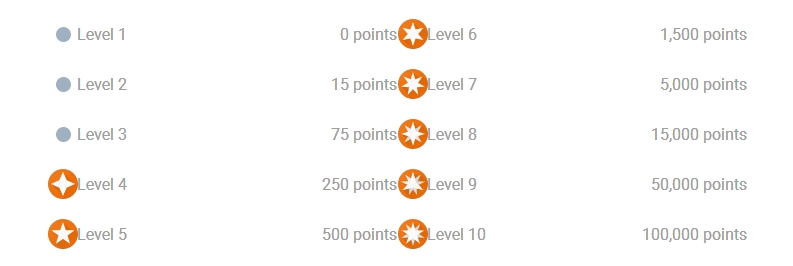 Keuntungan Menjadi Traveler Sekaligus Local Guide Google Map - Catatan ...