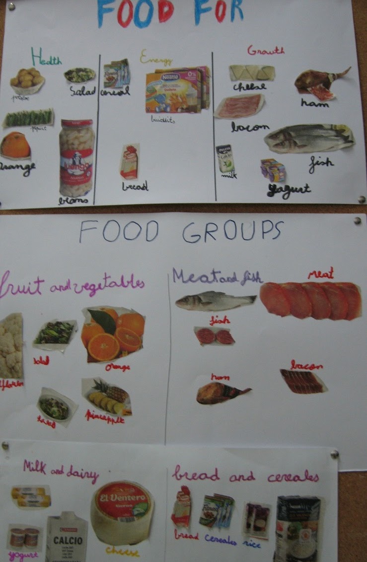 My new English blog: Learning about food