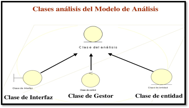 MODELO DE ANÁLISIS: 3.3. Clases