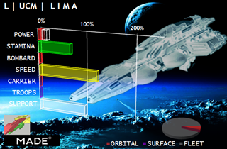 The Hot LZ: UCM Light Ship Overviews