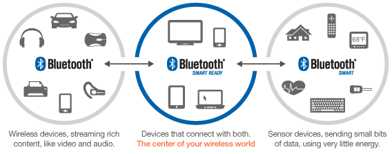 Definition of Bluetooth ~ CELLPHONE AND COMPUTER GALLERY