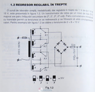 Syscom Elco: Redresor reglabil în trepte