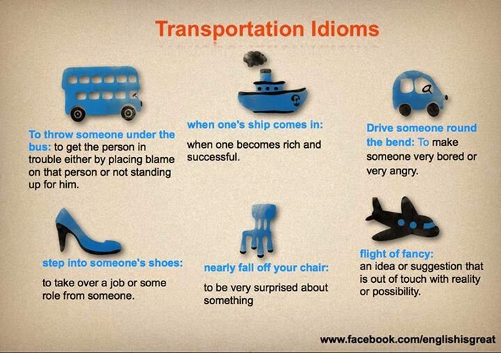 TEACHER MARIA EREU " My English Class": TRAVEL- TRANSPORT IDIOMS AND ...