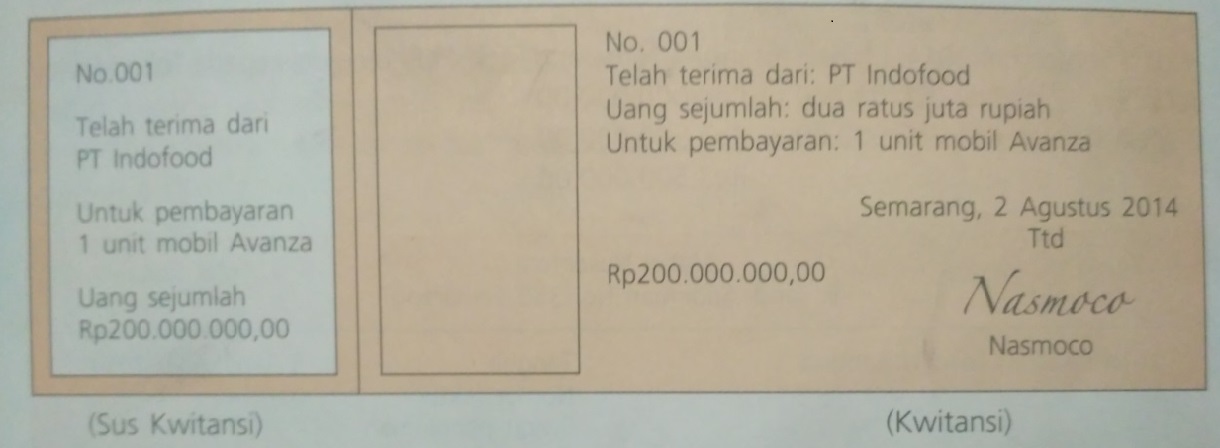 TRANSAKSI BISNIS PERUSAHAAN ~ PELITA'S MARKETING CLASS