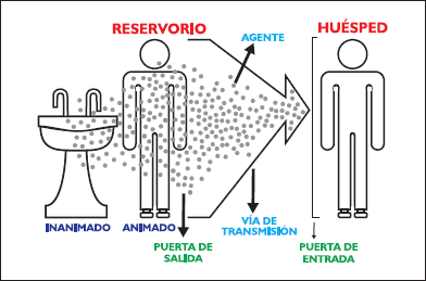 salud ocupacional2014: mayo 2014