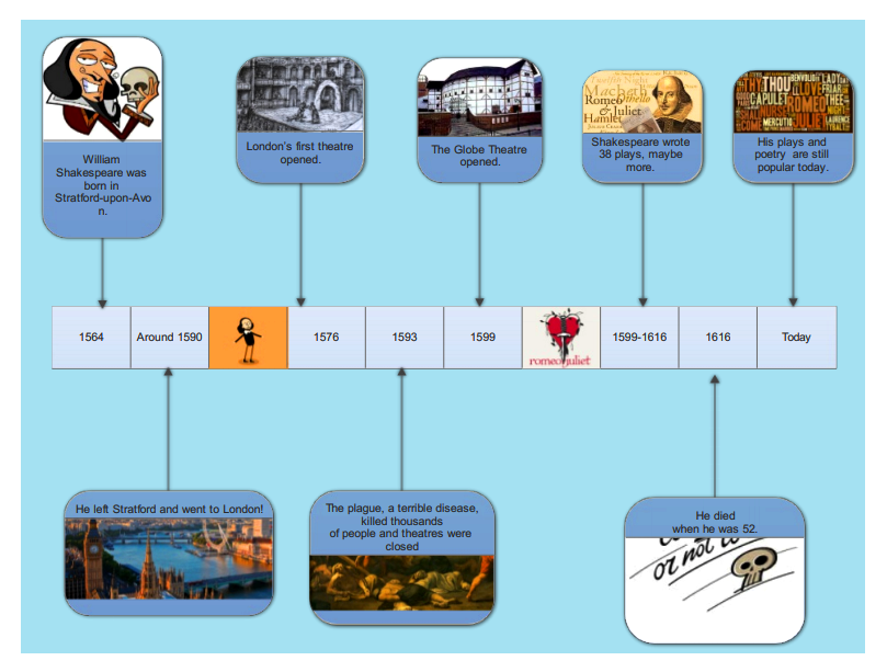 Τα Αγγλικά στο Δημοτικό Σχολείο.: Shakespeare Rocks (Σημειώσεις μικρο ...