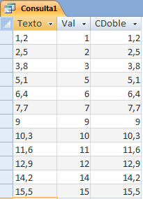Nube de datos: Convertir texto en número conservando los decimales en ...
