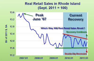 ECONOMICS AND THE RHODE ISLAND ECONOMY: A Chart of the Future Direction ...