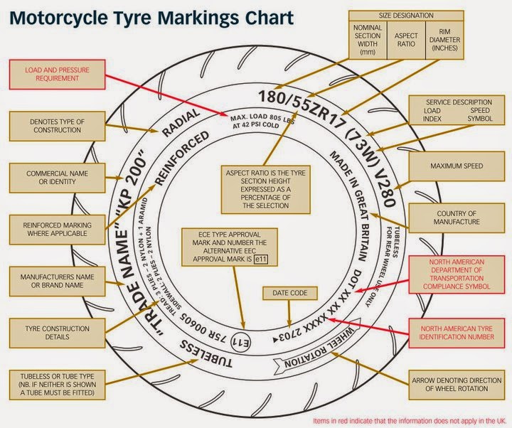 Belajar Arti Kode dan Simbol pada Ban | Learning is Fun