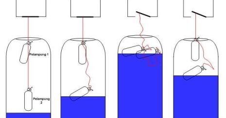 Rangkaian Water Level Control (WLC) - Jual Panel Listrik