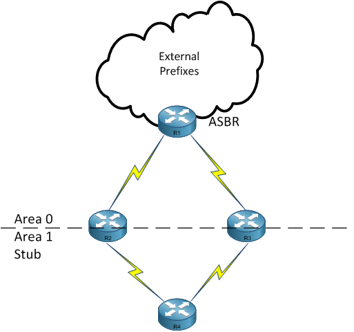 Fragmentation Needed: OSPF: ABR as a Black Hole