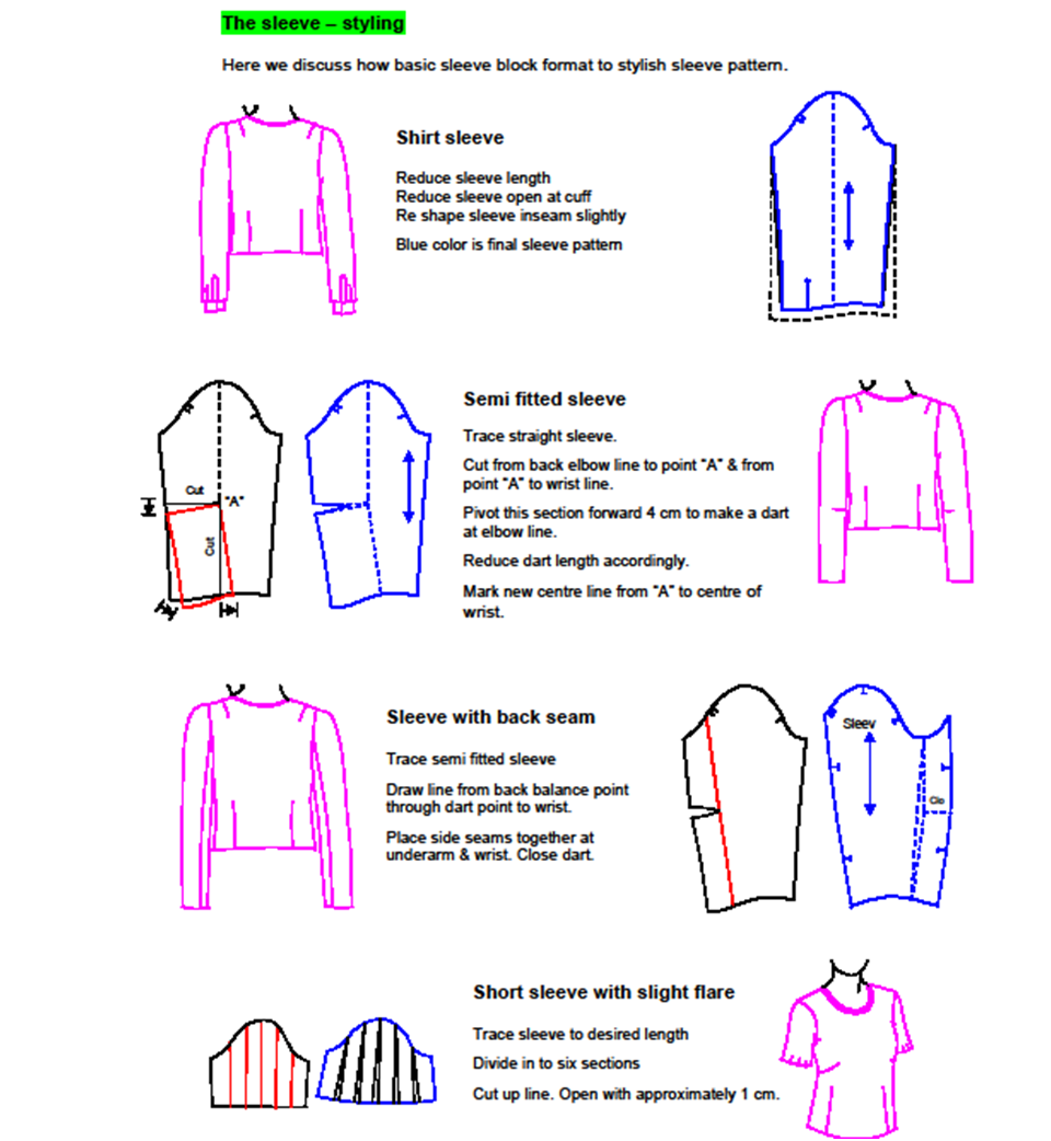 RMG Pattern Making16: Basic Flat Pattern Cutting