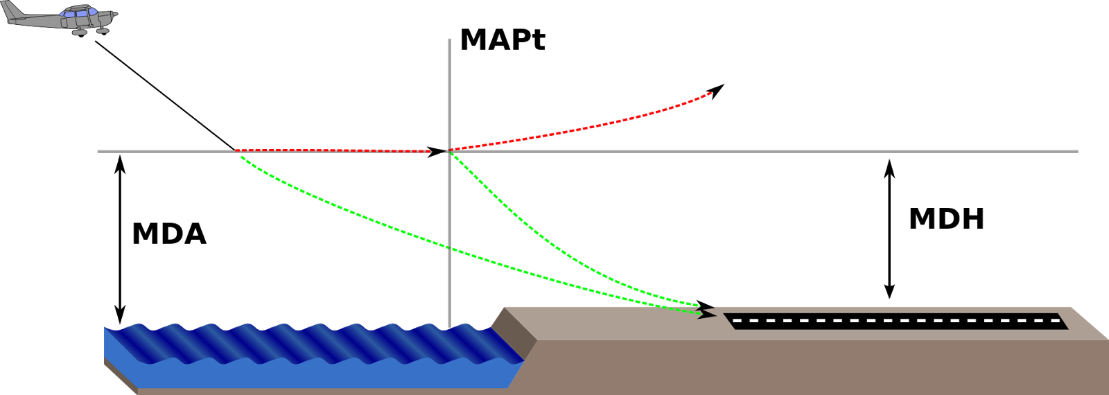 Bitacora de un piloto: El concepto VDP