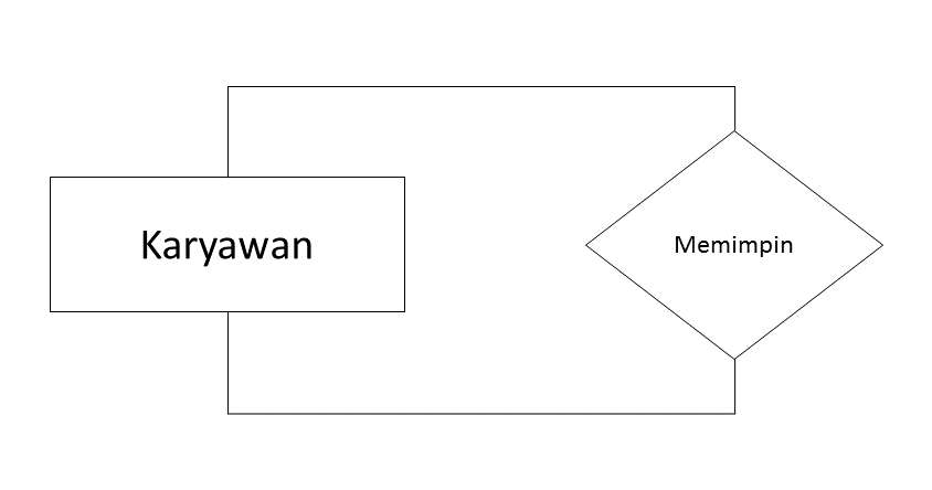 Entity Relationship Diagram (ERD)