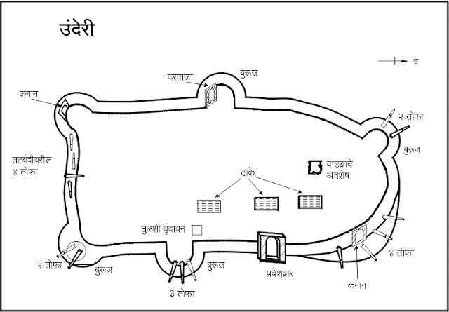 Khanderi-Underi Fort Maharashtra